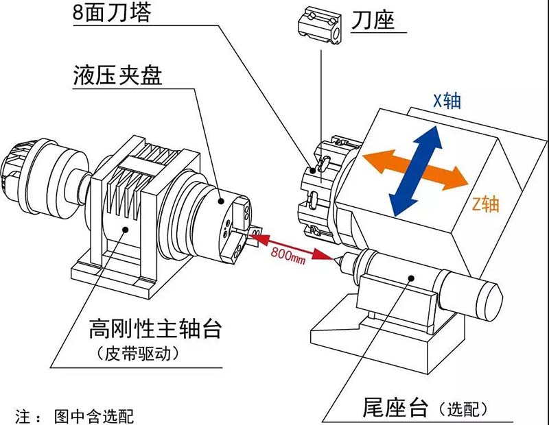 CNC刀塔车床 M08JL8-II-东莞市派森机械有限公司