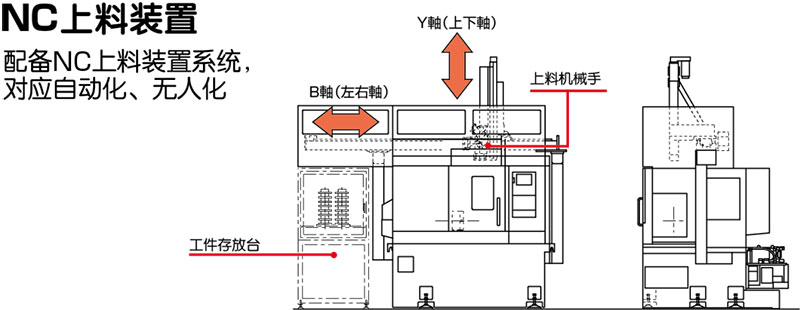 CNC刀塔车床 M08JL8-II-东莞市派森机械有限公司